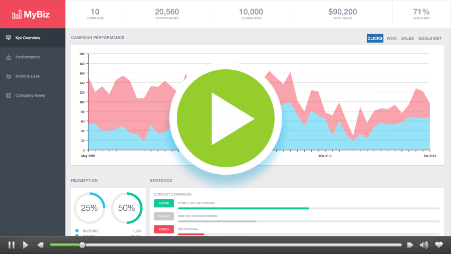 Extjs Sencha Touch Sencha Complete Sencha HTLM5 